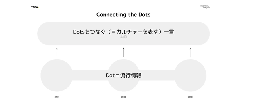 Backslash: Turning today's stories into tomorrow's opportunities | TBWA ...